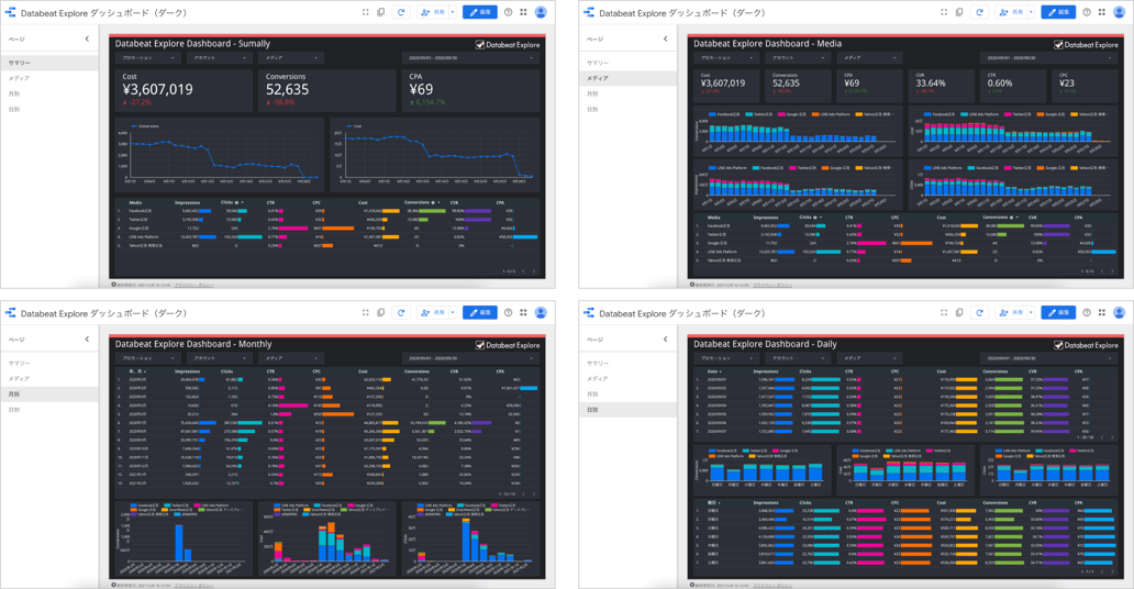 Looker Studio テンプレート集